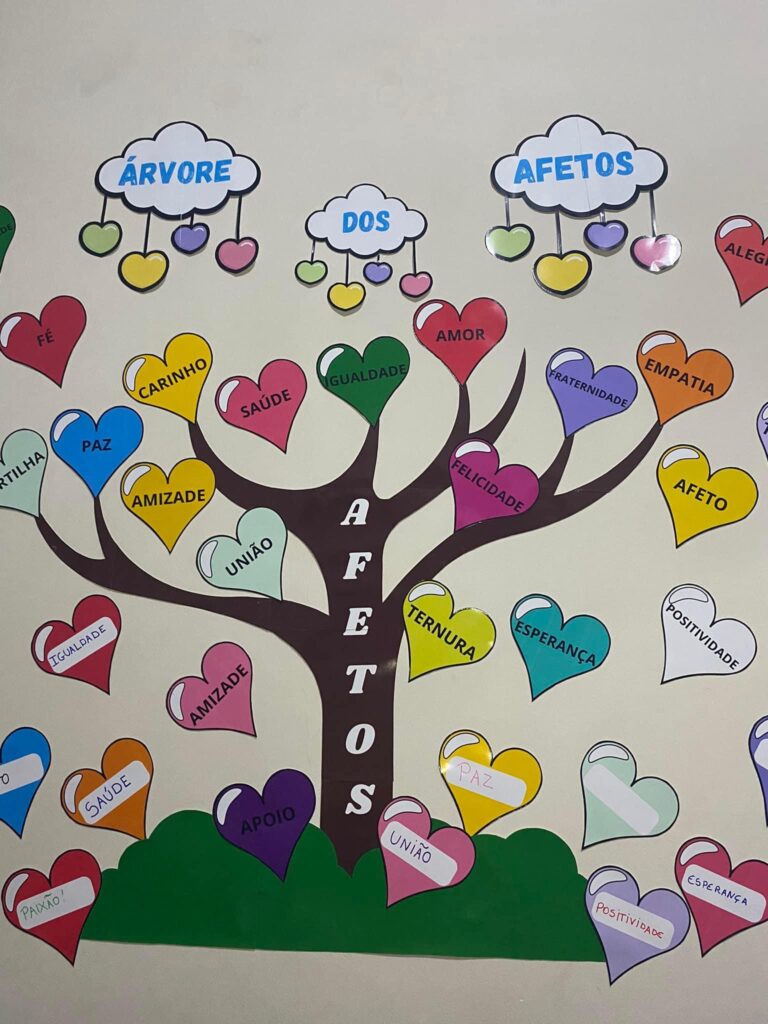 Painel árvore dos afetos – Intervir cantinho do saber – Prof. Thaís ...